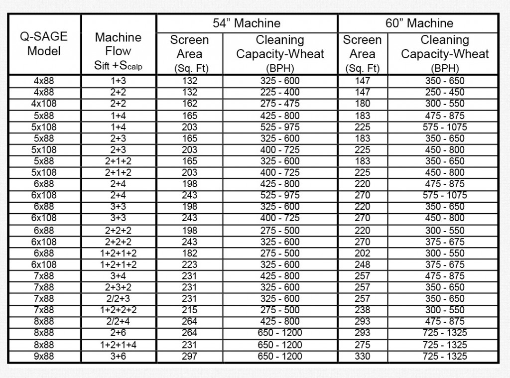 Precision Air Screen Cleaner | Q-SAGE