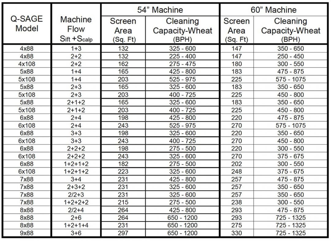Enclosed Air Screen Cleaner | Q-SAGE